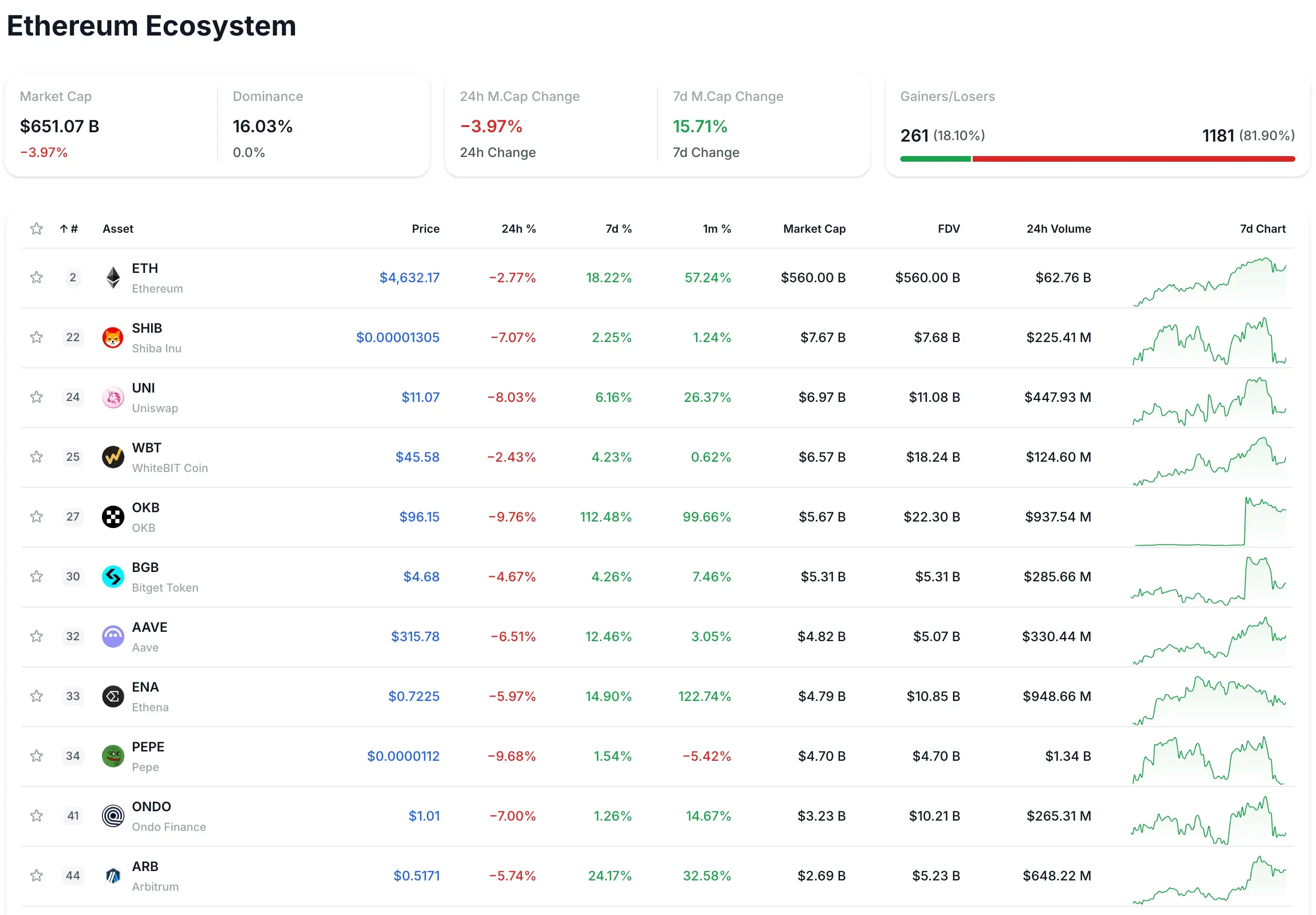 Ethereum Ecosystem 2025: Scaling, Price Outlook, and Key Risks