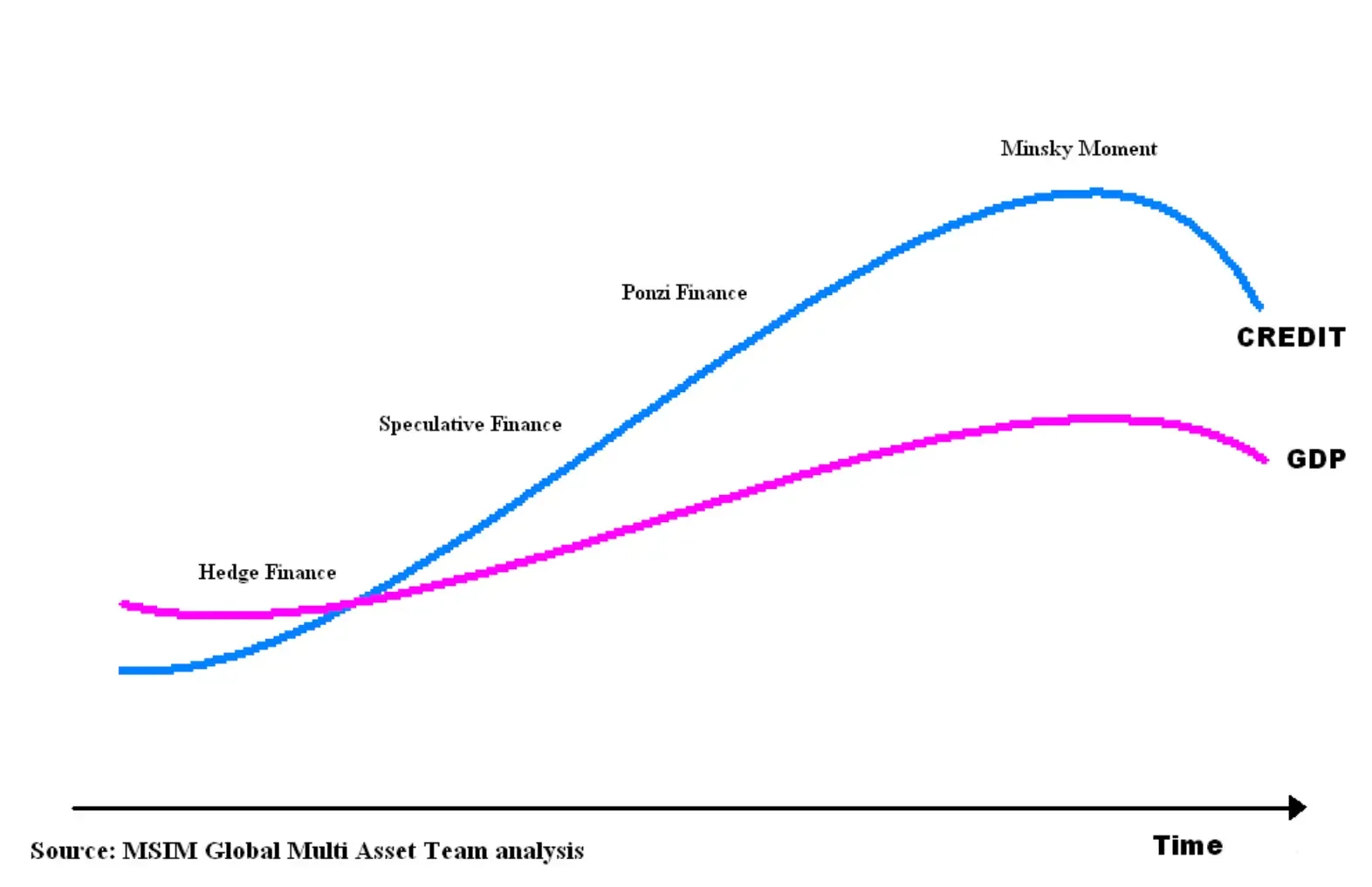 Why Strategy’s $48B Bitcoin Plan Fails